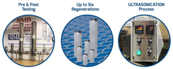 Ultrasonication Steam Filter Regeneration Service - BMB Process Filters